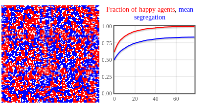 Schelling's segregation model – Physics of Risk