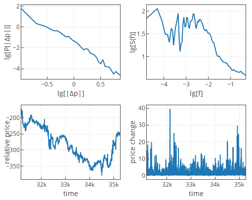Granularity order book model – Physics of Risk