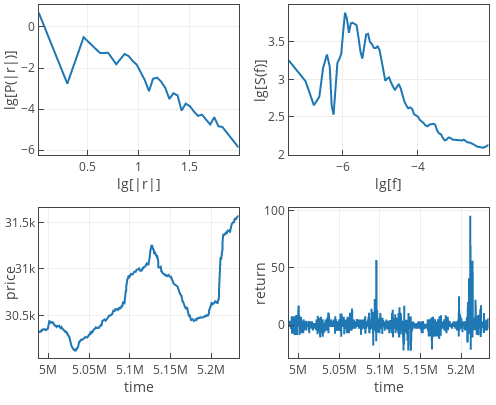 Order book model with herd behavior – Physics of Risk