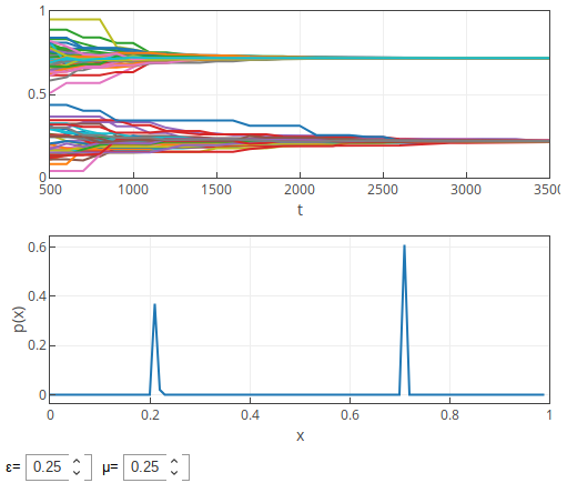 Deffuant et al. bounded confidence model – Physics of Risk