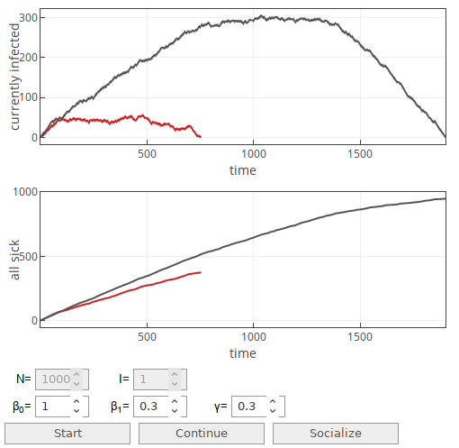 SIR model – Physics of Risk