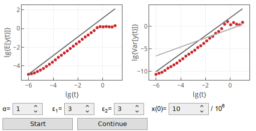 Anomalous diffusion in non-linear transformation of voter model ...
