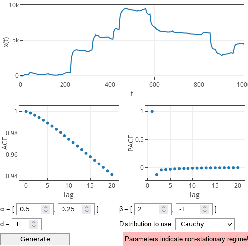 ARIMA(p, d, q) models – Physics of Risk