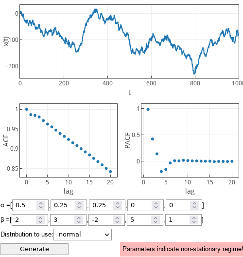 ARMA(p, q) models – Physics of Risk