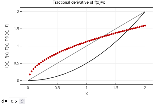 Fractional derivatives – Physics of Risk