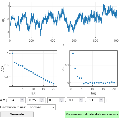 PACF and AR(p) models – Physics of Risk