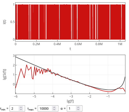 PSD of a point process with power-law inter-event times – Physics of Risk