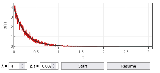 Poisson process: Interarrival times – Physics of Risk