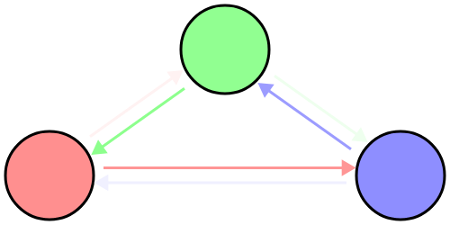 Detailed balance – Physics of Risk