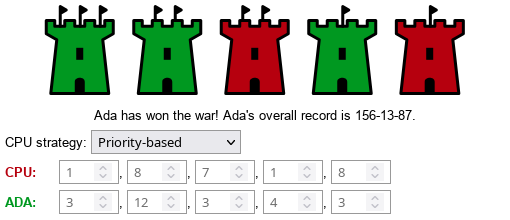 Adaptive strategy in Colonel Blotto game – Physics of Risk